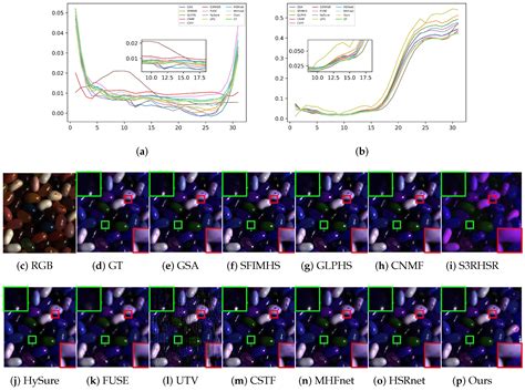 A Deep Unfolding Network For Multispectral And Hyperspectral Image Fusion