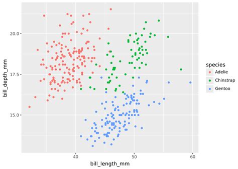 Introduction Plotnine 0150