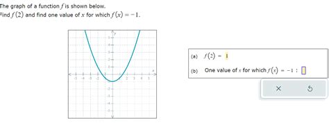 Solved The Graph Of A Function F Is Shown Below Find F2
