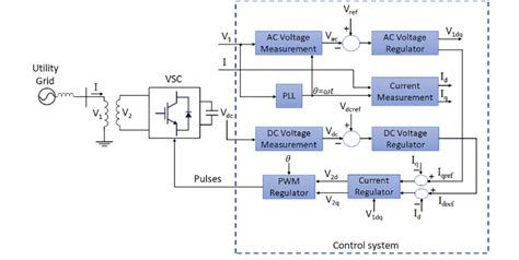 Statcom Schematic Diagram Download Scientific Diagram