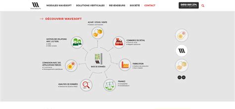 avis wavesoft 2024 prix avantages inconvénients and alternatives