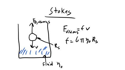 Chapter 5 Viscosity Engineering Libretexts