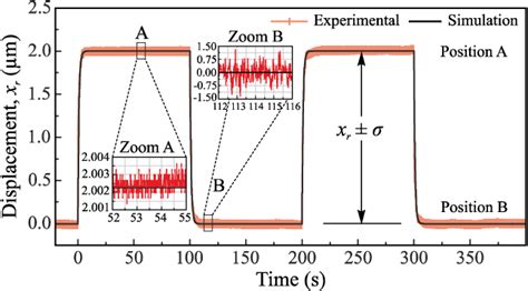 figure 6 from design and assessment of a micropositioning system driven