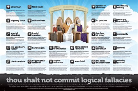Thou Shalt Not Commit Logical Fallacies Poster Principles Of Public Speaking