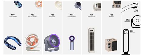 Digit Chart Digit Chart Automatically Analyses Your Data And