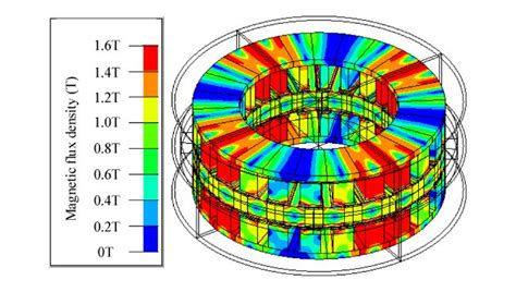 Finite Element Magnetic Modelling Dailymag
