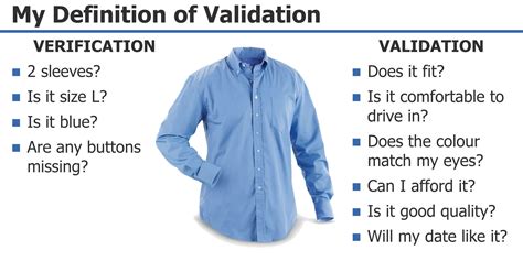 Verification And Validation Brothers