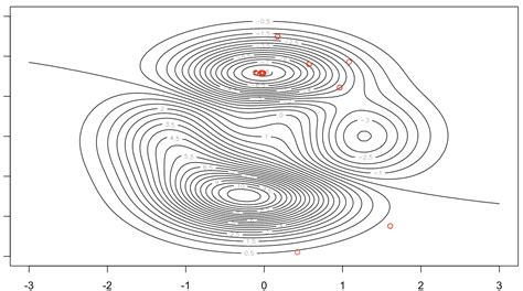 Optimization N Simulated Annealing Kaizen R