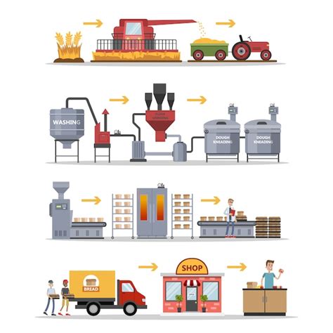 Bread Making Process Flowchart Ppt Design Talk