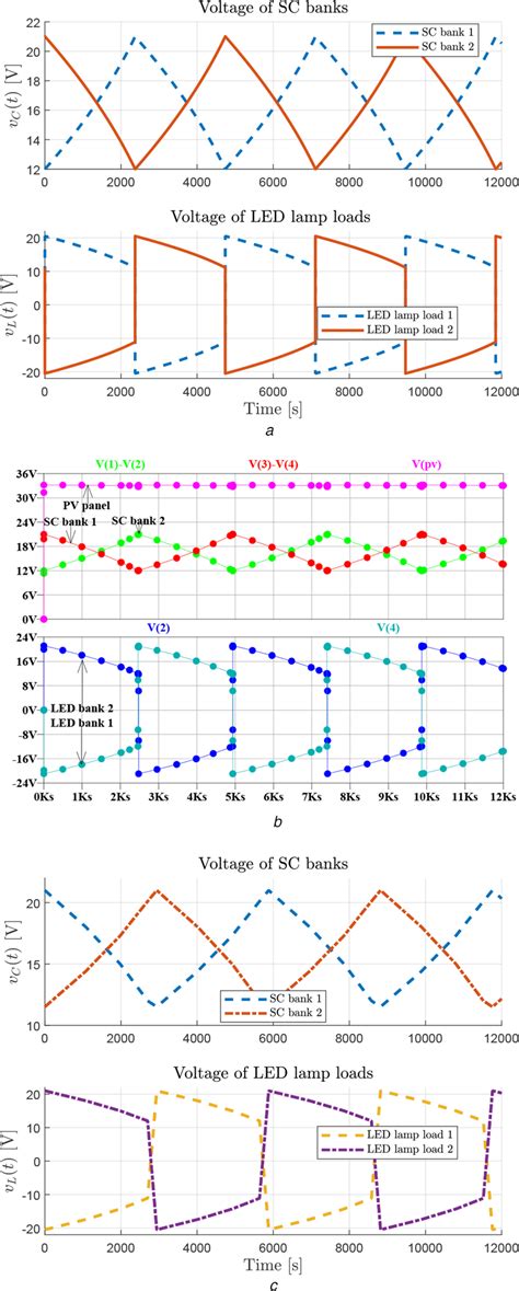 Simulation And Laboratory Test Results Of SCALED Converter A Matlab