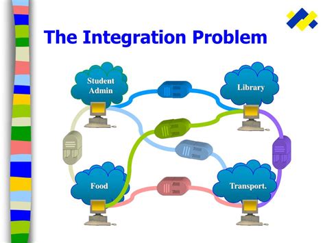 Ppt Schools Interoperability Framework Powerpoint Presentation Free