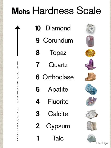 Printable Mohs Hardness Scale