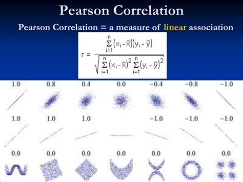 Ppt Biostat Didactic Seminar Series Correlation And Regression Part 2