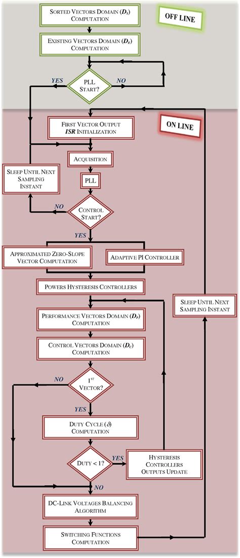 And 22 Show Detailed Behavior Of P Power And Total Dc Link Voltage Download Scientific Diagram