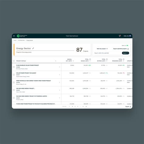Data Dashboard Climate Action Data Trust