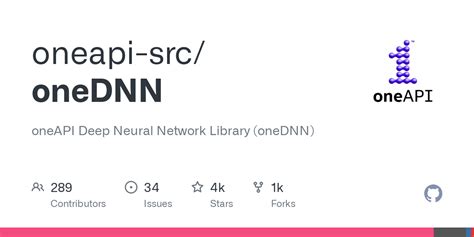 Onednn Src Gpu Intel Ocl Gemm Gemm With Post Ops Cl At Main Oneapi Src Onednn Github