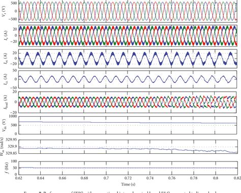 Figure 7 From Comparative Analysis Of Fuzzy Logic And Pi Controller Based Electronic Load