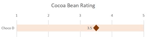 create rating scale using excel i was helping a colleague out with some… by syafiqah h medium