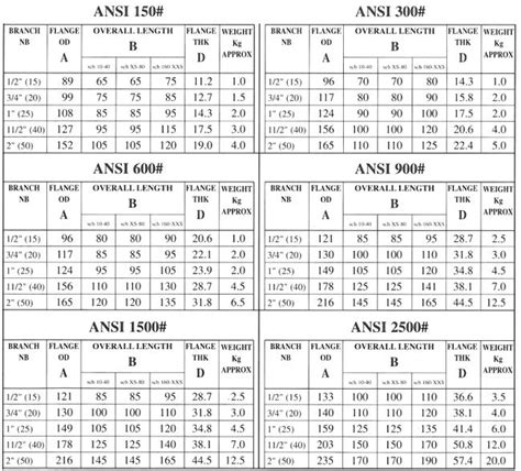 Steel Nipoflange Steeljrv Com
