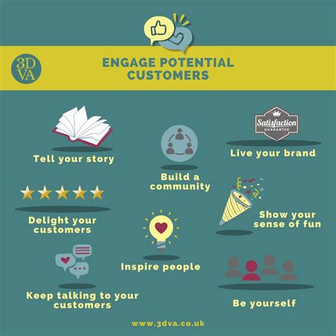 Dee Fagg On Linkedin A Little Infographic I Designed To Show You Ways