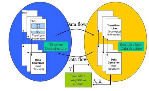 9 Transition Computation Process Implemented In Elsa 1 Download