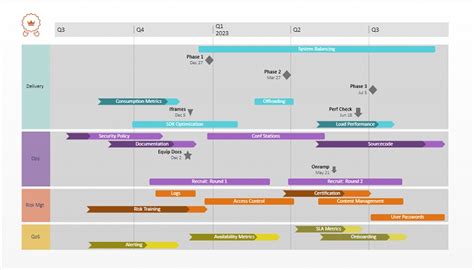 The 17 Best Timeline Templates For Professionals Students And More