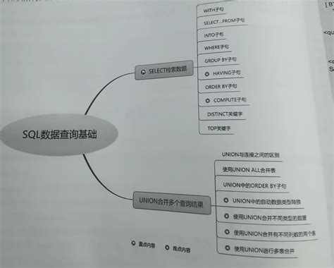 SQL SERVER 从入门到精通 第 版 第二篇 第 章 SQL数据查询基础 读书笔记 一曲轻扬 博客园
