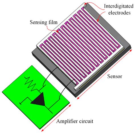 Low Concentration Ammonia Gas Sensors Manufactured Using The Cmosmems Technique