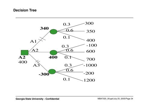 Ppt Mba 7020 Business Analysis Foundations Decision Tree And Bayes