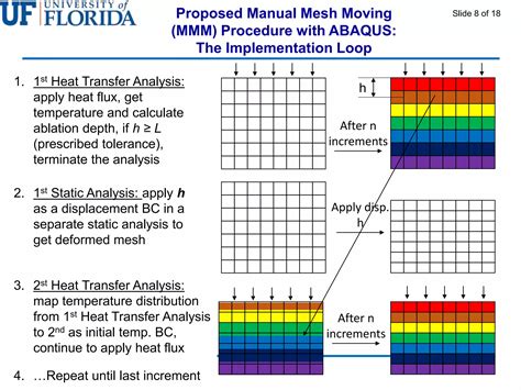 verification of a manual mesh moving finite element analysis procedure