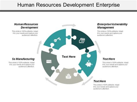 Human Resources Development Enterprise Vulnerability Management 5s Manufact
