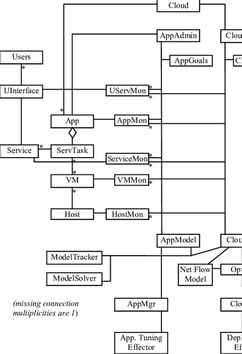 Sketch Of Model Based Optimization Architecture Download Scientific Diagram