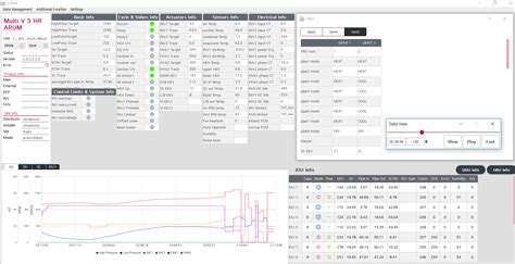 Сервизен инструмент Lgmv Otoplenie Eu