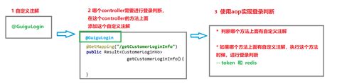 Springcloud乐尚代驾学习笔记:乘客端登录(三)乐尚代驾笔记 Csdn博客 Springcloud乐尚代驾学习笔记:乘客端登录(三)乐尚代驾笔记 Csdn博客