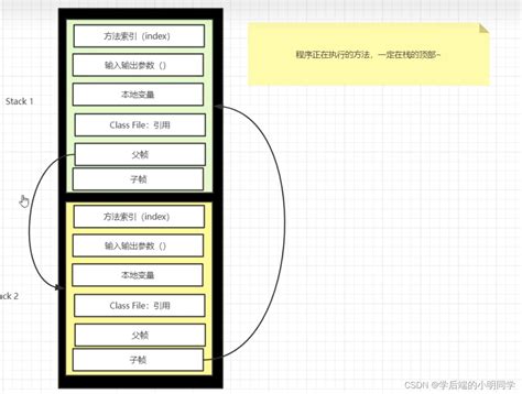 java虚拟机栈和本地方法栈 本地方法栈存放什么数据 csdn博客
