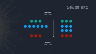 Make Simple Neural Network Python Ppt