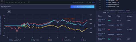 Github Crypto Arsenal Python Strategy Template Python Algorithmic