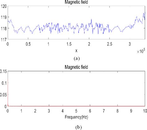 Figure 1 From An Orthonormalized Basis Function Based Narrowband Filtering Algorithm For
