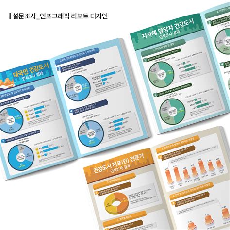 설문조사 인포그래픽 Ppt·인포그래픽 포트폴리오 크몽