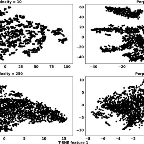 low dimensional representation of the original data by the umap