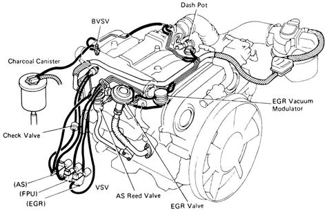 How To Troubleshoot And Fix Toyota Throttle Body Wiring Issues Step By Step Diagram Guide