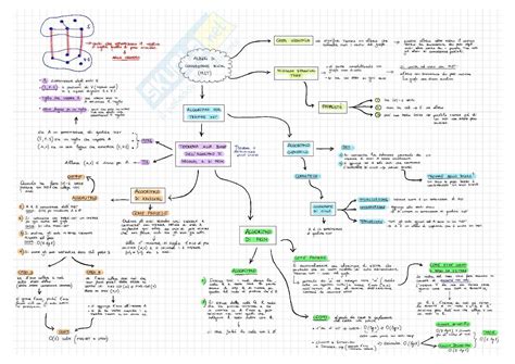 Mappe Concettuali Di Algoritmi E Strutture Dati