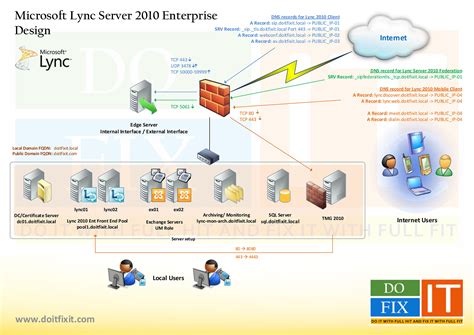 Microsoft Lync 2010
