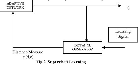 figure 2 from dsp based ecg abnormality classification using artificial