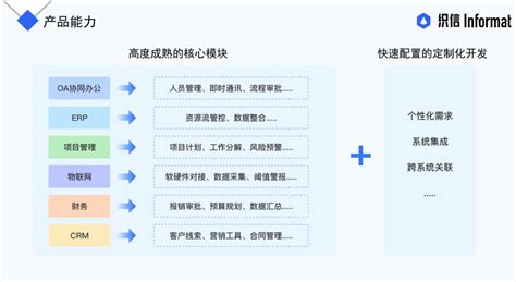 低代码优势在不影响软件质量的前提下提升开发效率 织信