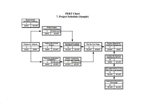 Excel Pert Chart Template
