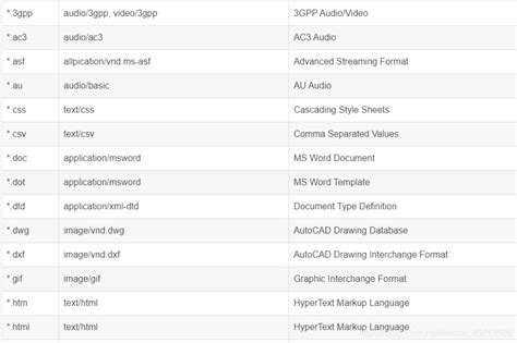 文件上传accept 属性 文件上传只能上传固定格式accept Pdf Csdn博客