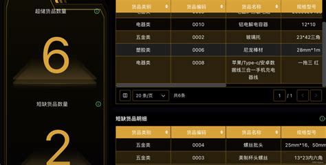 Wms是什么意思，wms有什么功能 Wmsoj Csdn博客