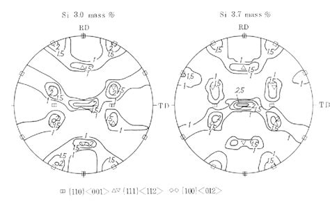 Figure 1 From Effect Of Si Concentration On Secondary Recrystallization Of Grain Oriented