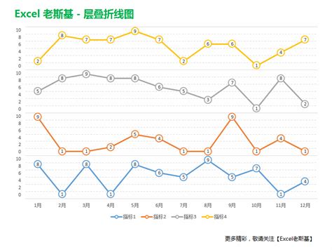 动态折线图 动态柱状图 T动态折线图 大山谷图库
